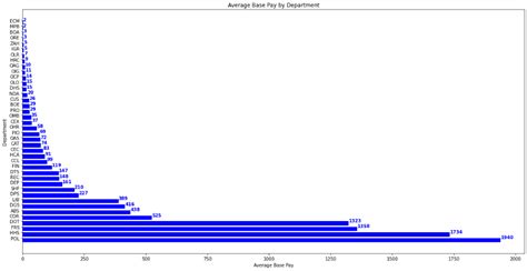 python matplotlib bar graph organization stack overflow