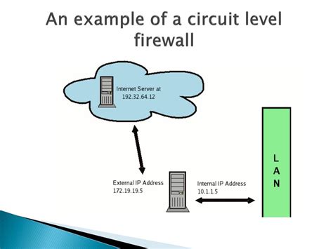 Ppt Firewall Purpose Types And Way Of Action Powerpoint