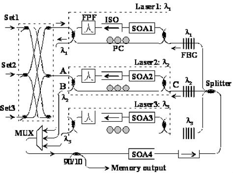 figure 1 1 from contention resolution in optical packet switched cross