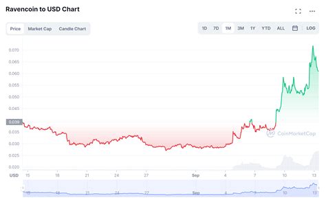 Get Paid In Bitcoin For Altcoin Mining Btc Payouts For Etc Ergo Rvn Kas Nexa Zec Crypto