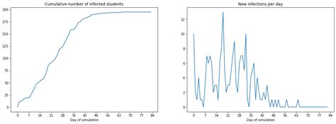 Workshop On Agent Based Modeling — Aapeli Vuorinen
