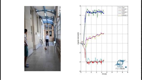 Gyroless Ball Estimation Of Angular Velocity Without Gyroscope Youtube