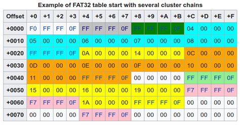 Filesystem Fat32