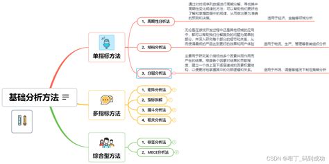 数据分析小技能 数据分析9大基础方法汇总数据分析的基础方法 Csdn博客 数据分析小技能 数据分析9大基础方法汇总数据分析的基础方法 Csdn博客