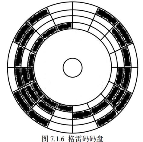编码器类型与关键参数解析 Csdn博客 编码器类型与关键参数解析 Csdn博客