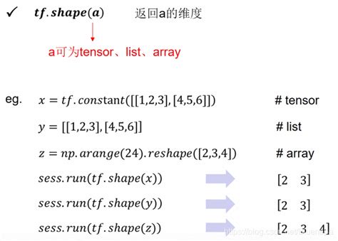 Tensorflow 笔记：十一（ 北大）北京大学】2019最新零基础入门tensorflow教程内含笔记分享 Csdn博客
