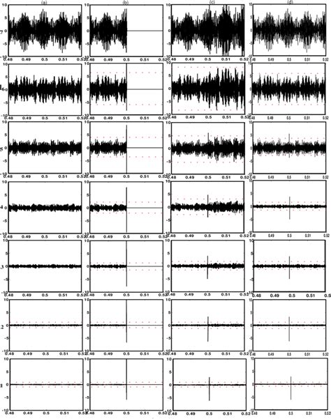 Current Sensor Faults Detection Using Stator Current Sa I Mra A