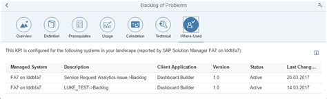What You Possibly Didnt Know About The KPI Cata SAP Community