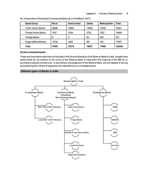 2 Different Types Of Banks Pdf