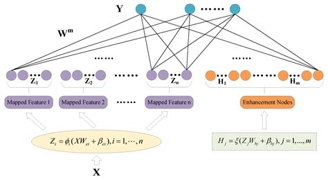 correction control model of l index based on vsc opf and bls method