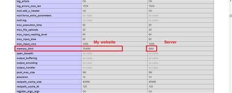 allowed memory size phpinfo issue using whmcs whmcsmunity