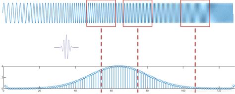 matlab时频分析之连续小波变换cwt matlab cwt csdn博客
