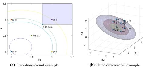 Normal Vectors And Optimal Solutions Download Scientific Diagram