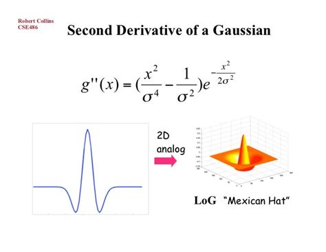 Gaussian Filter Derivative