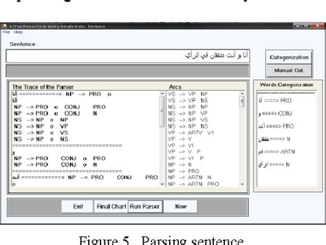Figure 1 From A Top Down Chart Parser For Analyzing Arabic Sentences