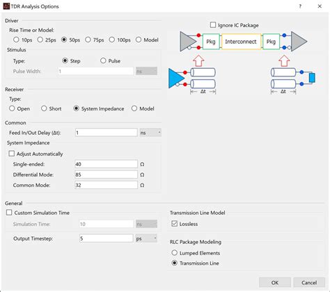 Time Domain Reflectometers And Tdr Analysis Ecadstar