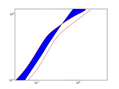 LaTeX Error File Tikz Sty Not Found TeX LaTeX Stack Exchange