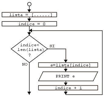 Software In Pratica