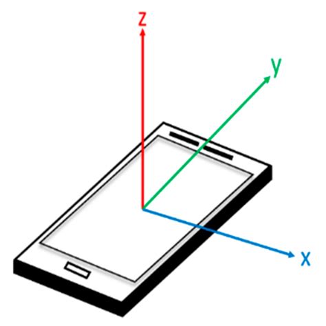 sensors free full text combining a modified particle filter method