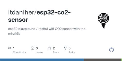 Github Itdaniheresp32 Co2 Sensor Esp32 Playground Restful Wifi Co2 Sensor With The Mhz19b