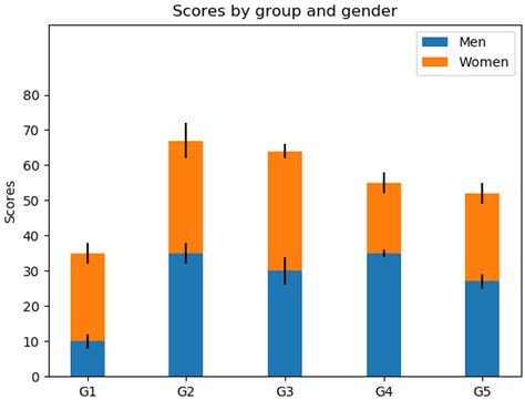Python Matplotlib Stacked Bars Do Not Display If Numpy Nan Values Are Plotted Stack Overflow