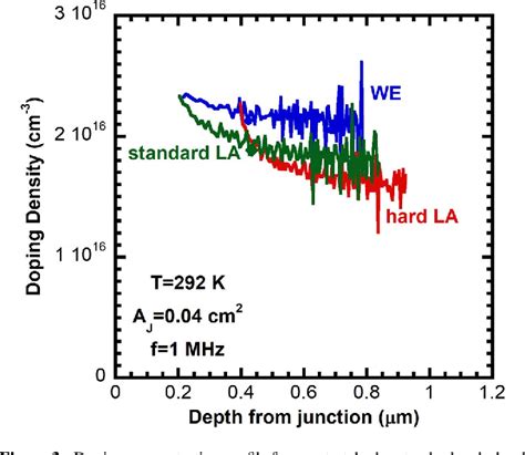 Figure 1 From A Dlts Perspective On Electrically Active Defects In Plated Crystalline Silicon N