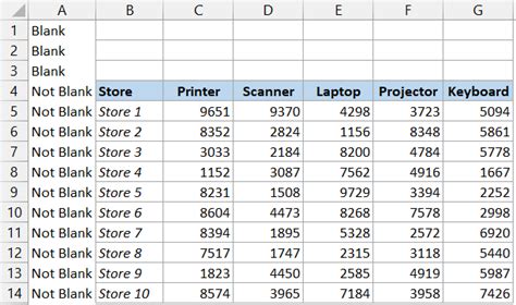 How To Delete Blank Rows In Excel 5 Easy Ways Artofit