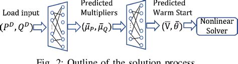 figure 1 from learning to solve the ac optimal power flow via a