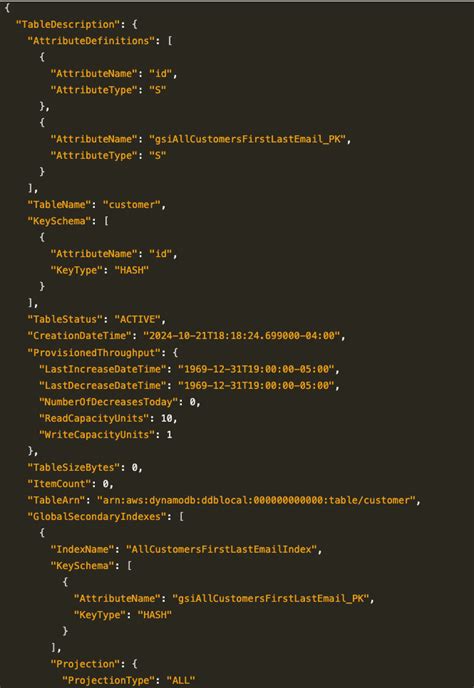Provisioning Aws Dynamodb Tables And Seeding Data To Run Integration Tests With Testcontainers