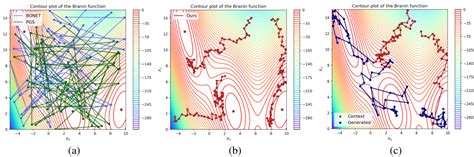 Guided Trajectory Generation With Diffusion Models For Offline Model
