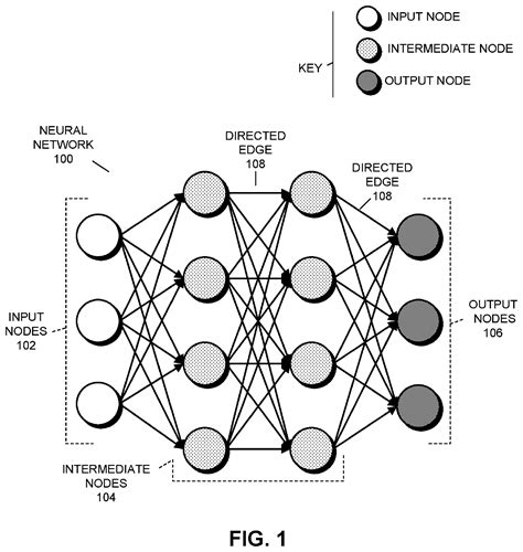 Configuring Computational Elements For Performing A Training Operation For A Generative