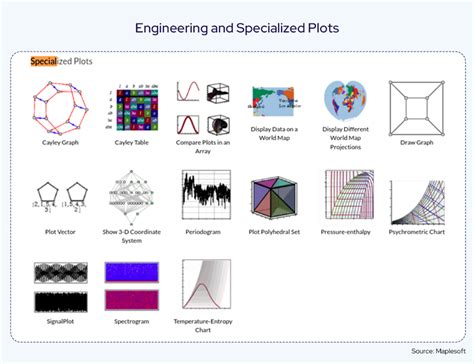 maple visualization the bridge between complex data and clarity