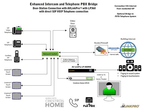 Avlinkpro Lp 400 1u Sip Pbx Bridge Communicator Avlinkpro
