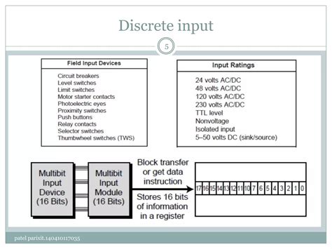 Discrete Input Module Block Diagram And Wiring In PLC PPTX