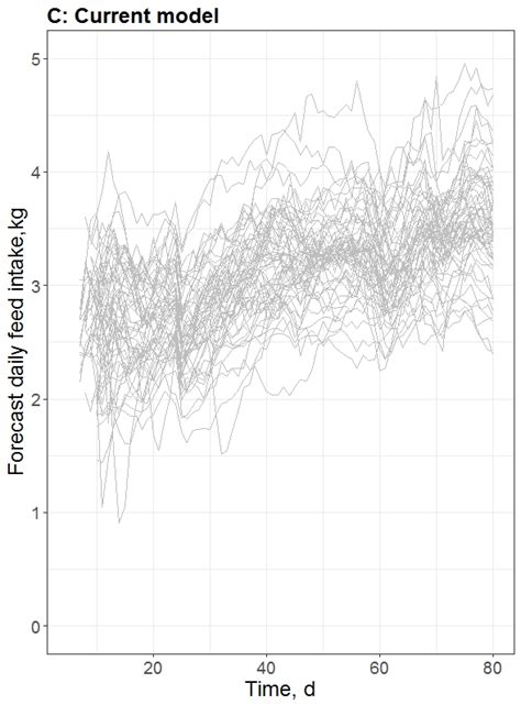 R Linhas Com Cores Alternatas Para Uma Variavel Categorica Ggplot Stack Overflow Em Português
