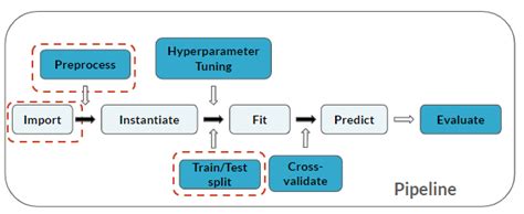 Train Test Distributions Python