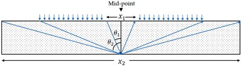 Remote Sensing Free Full Text Estimation Of Moisture Content In Railway Subgrade By Ground