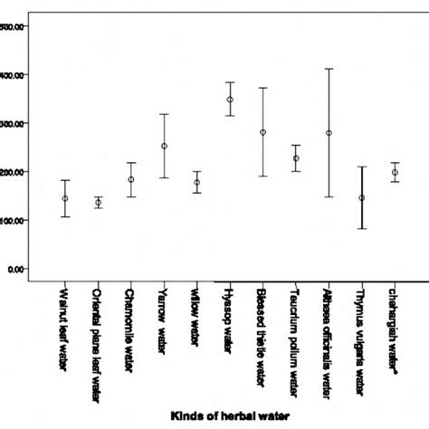 Gas Chromatographic Peaks Of Methanol And Benzene As The Internal Download Scientific Diagram