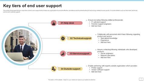 Top End User Support Plan Templates With Samples And Examples