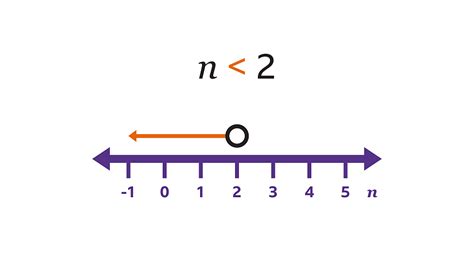 Inequalities Ks3 Maths Bbc Bitesize