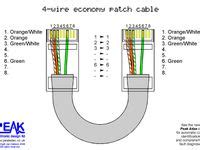 Ethernet Basics Ideas Structured Cabling Network Cable Server Room