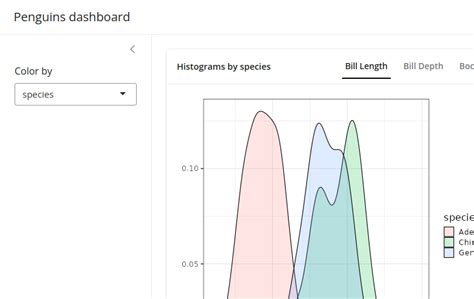 Dashboards • Bslib