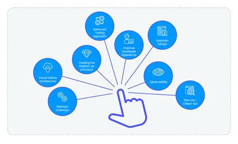 Software Development Standardization Via Platform Engineering Approach
