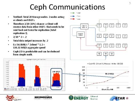 1 Posix And Object Distributed Storage Systems Performance