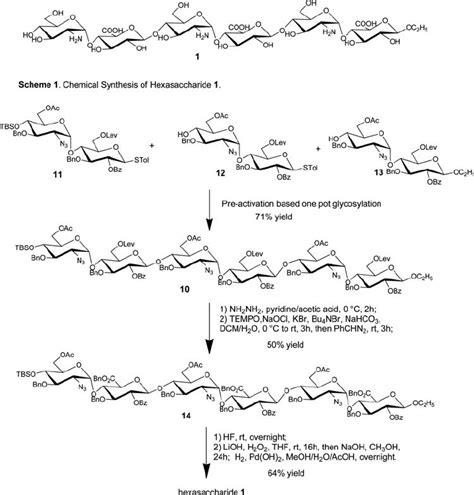 Synthetic Scheme Of Hexasaccharide 1 Download Scientific Diagram