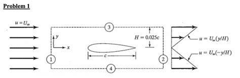 Solved Consider A D Body Flow Over The Given Airfoil Shape Chegg