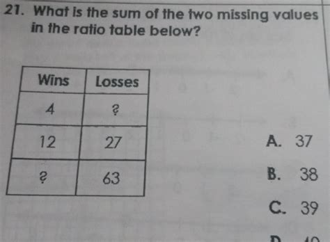 21 what is the sum of the two missing values in the ratio table below