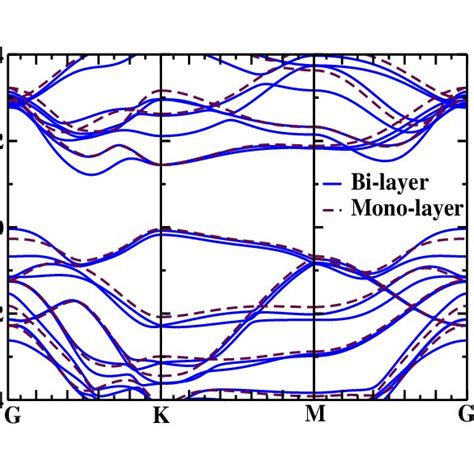 Color Online The Ab − Initio Band Structure Solid Line For