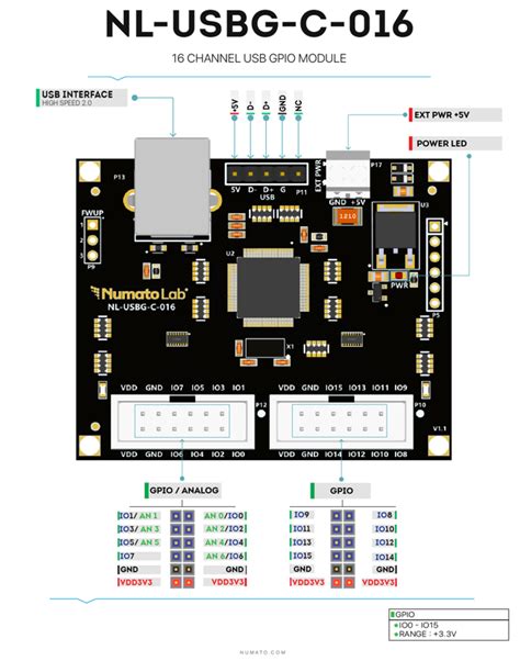 16 Channel USB Pluggable GPIO Module Numato Lab