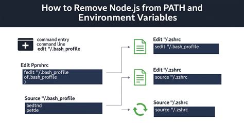 how to uninstall node js completely windows macos linux